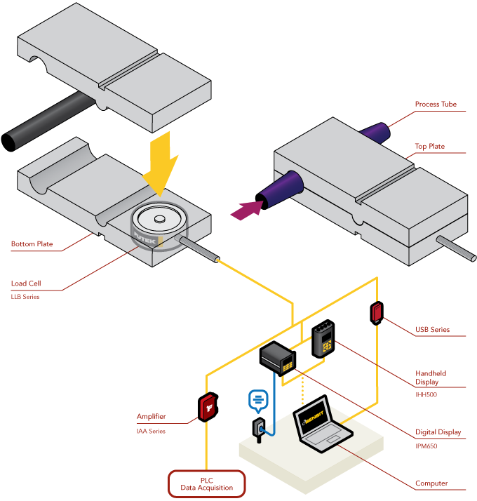 Applications | Load Cell | Tube-Expansion-Measurement | 110