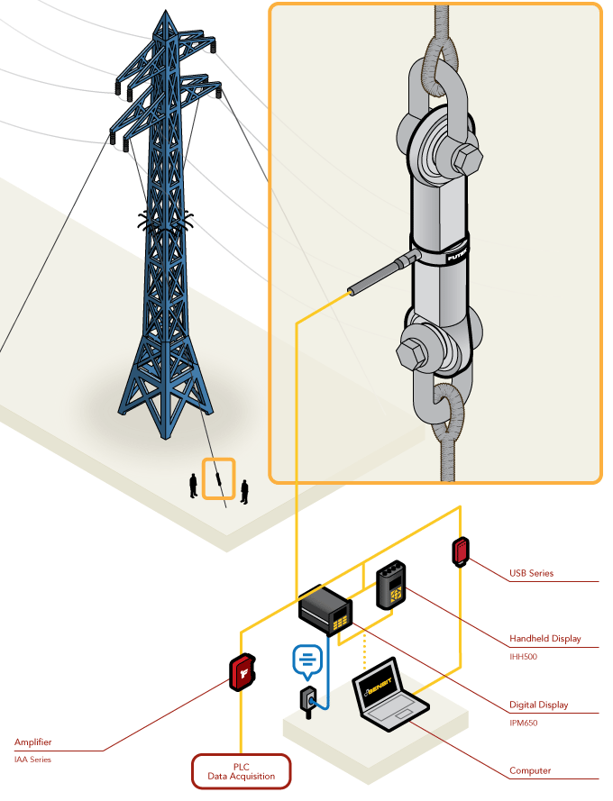 Applications | Load Cell | Industrial-Wire-Tension-Measurement | 124